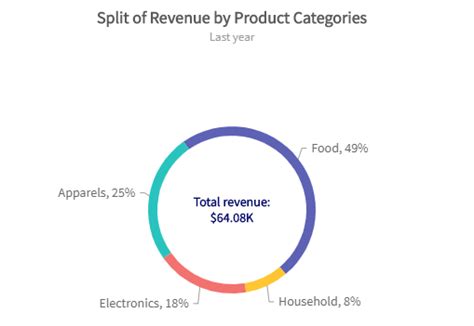 Chart Js Doughnut Percentage Ponasa