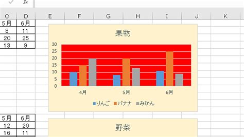 Excel Vba グラフのプロットエリアの背景色を変更・クリアする Plotarea、formatfill ｜ リリアのパソコン学習記