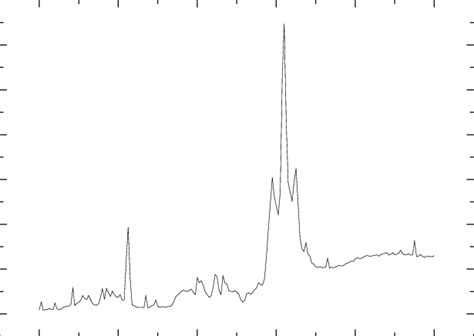 —uv Lamp Spectrum Collected For P H2 ¼ 1000 Torr Microwave Forward Download Scientific
