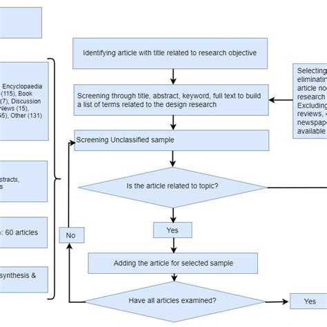 Classification Of Machine Learning Approaches In Airline Sentiment