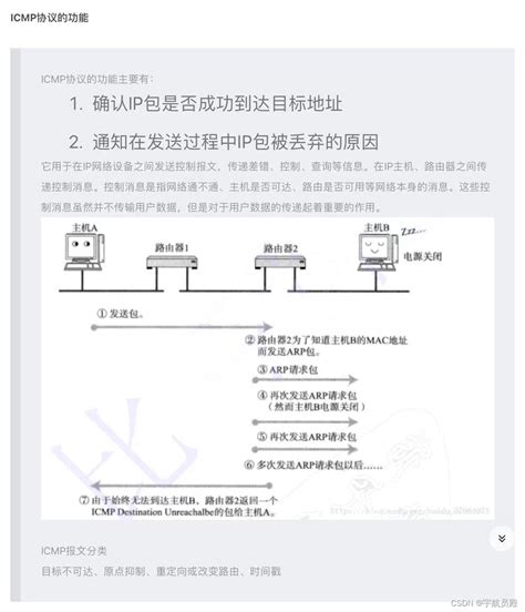 网络层协议介绍 csdn博客