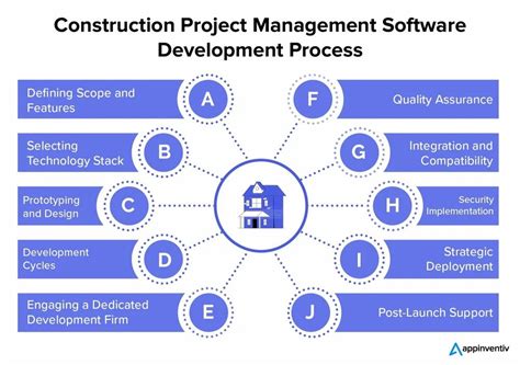 Construction Software Management Development Service At Best Price In Ahmedabad