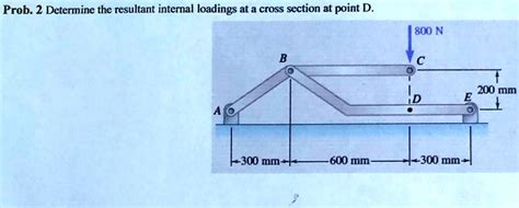 solved determine the resultant internal loadings at a cross section at