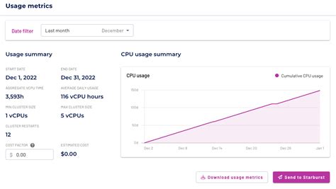 Insights Usage Metrics — Starburst Enterprise