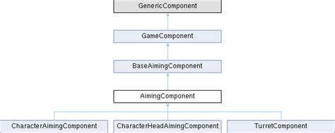 Arma Reforger Script API AimingComponent Interface Reference