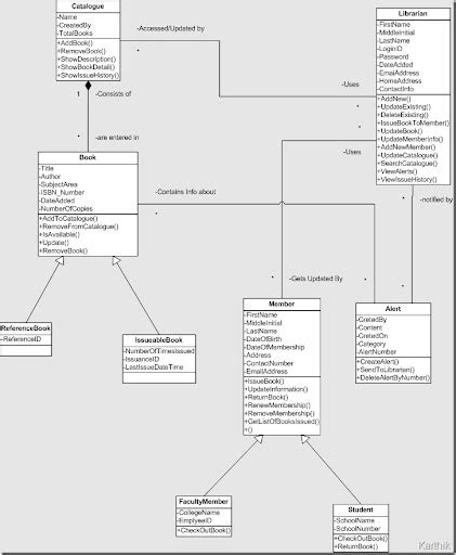 Making A Class Diagram Kk Tech S Weblog