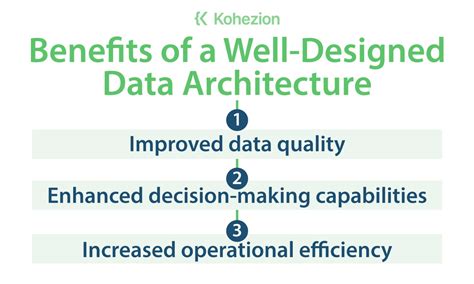 What Is Data Architecture Kohezion