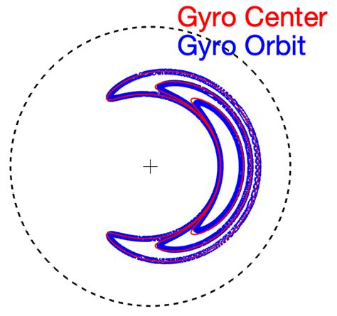 Trapped Particle Orbits In A Circular Cross Section Tokamak Equilibrium Download Scientific