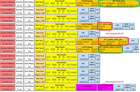 Which Is The Best Example For Ble Indications In Simplelink