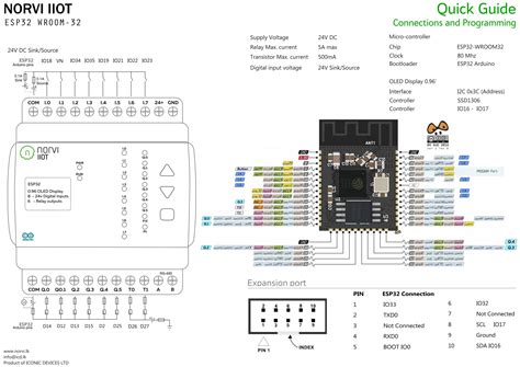 Industrial ESP32 ESP32 WROOM Controller NORVI At Industrial IOT NORVI Controllers Comes With