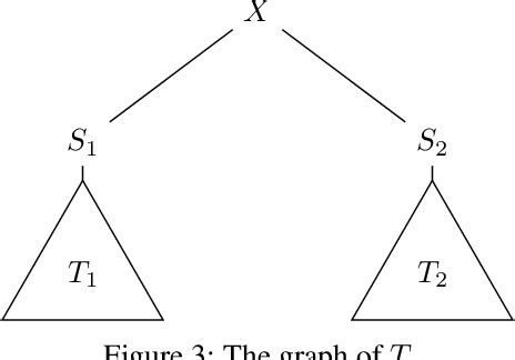 Weighted Random Cut Forest Algorithm For Anomaly Detections