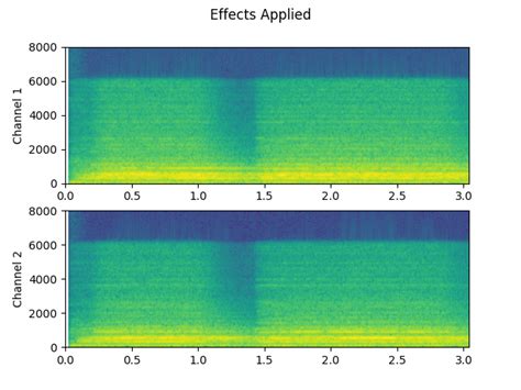 Audio Data Augmentation — Pytorch Tutorials 1 11 0 Cu102 Documentation