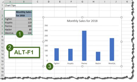 Expert Tips And Tricks To Transform Your Excel Charts Xelplus Leila Gharani