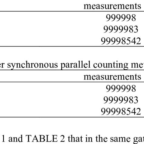 frequency measurement simulation waveform download scientific diagram