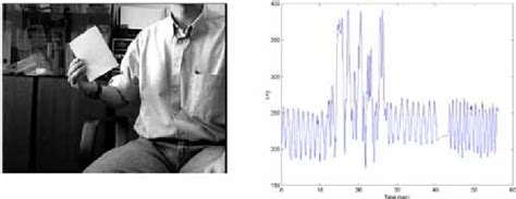 A Video Recording Used For The Visual Habituation Experiment B Download Scientific Diagram