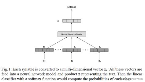 论文阅读笔记：end To End Neural Text Classification For Tibetan【2017】藏文新闻分类数据