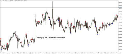 Key Reversal Indicator The Forex Geek