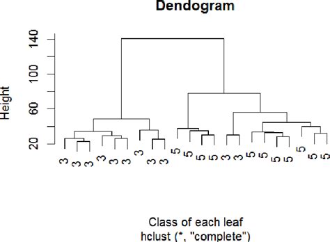 Functional Data Analysis Semantic Scholar