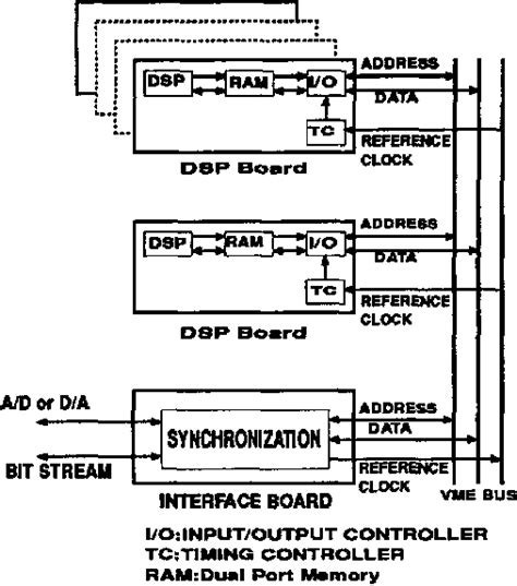 table 1 from a real time mpeg audio layer iii codec semantic scholar
