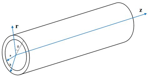 Applied Sciences Free Full Text A New Model Of Ultrasonic Guided