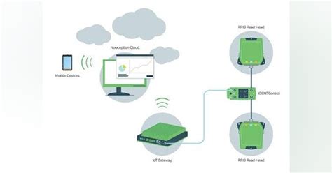 Cloud Based Asset Tracking New Equipment Digest
