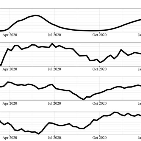 figure eeect of emotions on satisfaction multilevel model random