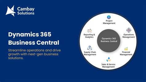 Cambay Solutions On Linkedin Dynamics Business Central Microsoft Erp