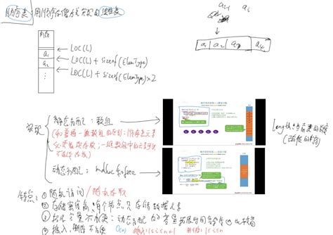 数据结构顺序表 阿里云开发者社区