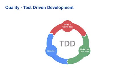 trunk based development ppt