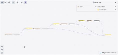 Workflow Builder • Understanding Workflows And Usage • Palantir