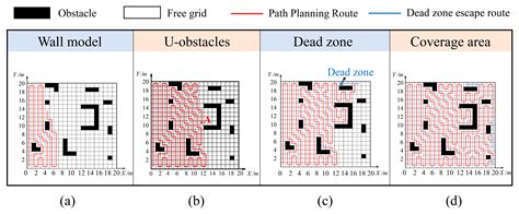 a full coverage path planning algorithm for a glass curtain wall