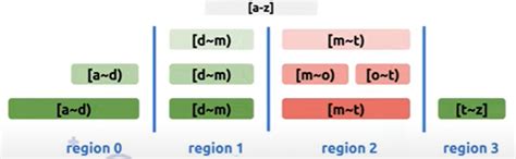 rocksdb compaction的常见问题 csdn博客