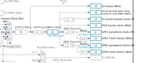 4 clock tree peripheral driver development mcu1