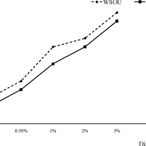 Blockchain And The Block Creation Process A Blockchain And