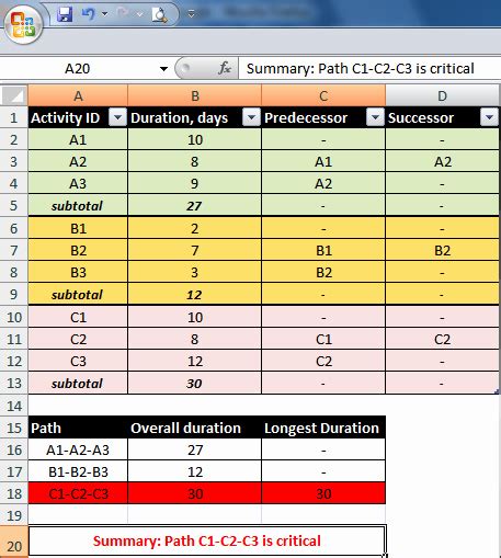 40 Critical Path Analysis Templates Markmeckler Template Design