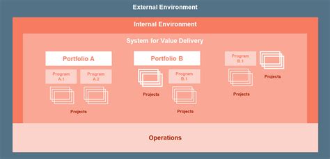 Value Delivery System Mudassir Iqbal