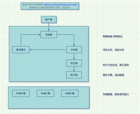 一条SQL语句是如何执行的 腾讯云开发者社区 腾讯云