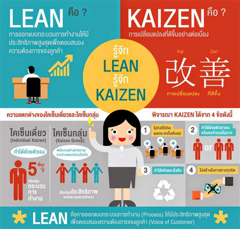 What Is A Lean Kaizen Event At Marcus Best Blog
