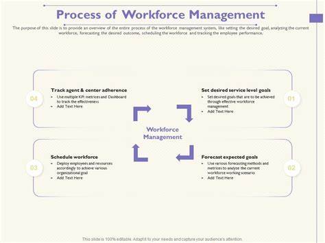 Process Of Workforce Management And Metrices Ppt Powerpoint Presentation Pictures Design