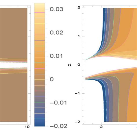 Plots Of ρ For F R T Gravity Left And Gr Right For First Specific