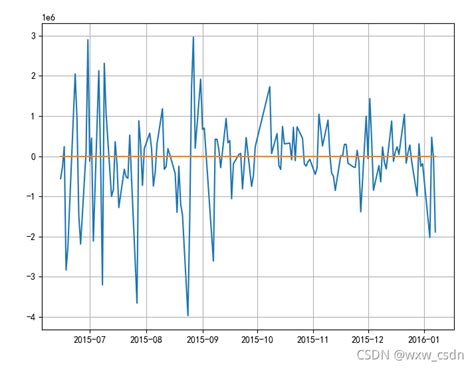 金融分析与风险管理——风险价值（var）var风险价值 Csdn博客
