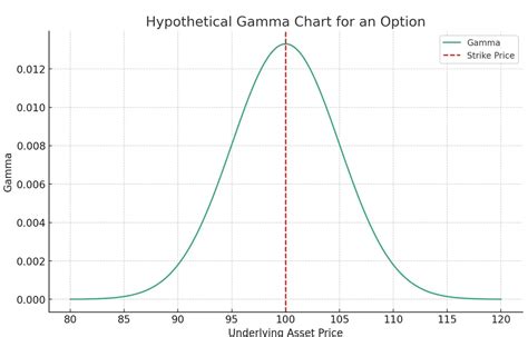 Gamma Decay In Options Trading And How Market Makers Manage Risk