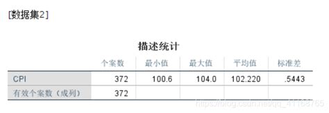 spss数据拆分（分组） spss怎么把日期分组 csdn博客
