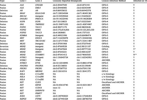 Structural Variant Assessment Download Scientific Diagram
