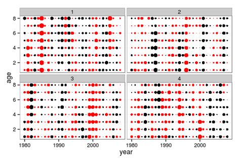 Stochastic Age Effects Download Scientific Diagram