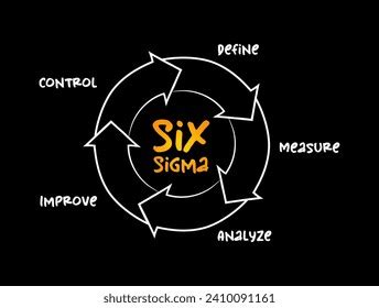 28 Six Sigma Certification Stock Vectors And Vector Art Shutterstock
