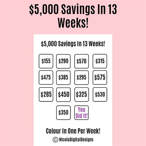 5 000 Money Saving Challenge Printable Save 5 000 In 13 Weeks