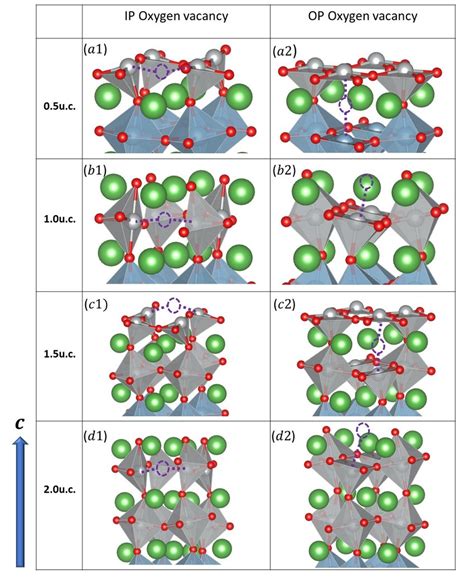 Crystal Structure Of Oxygen Defective Lanio 3 Thin Films With The Download Scientific Diagram