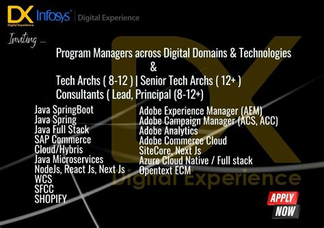 Anoop Kumar On Linkedin Dx Digital