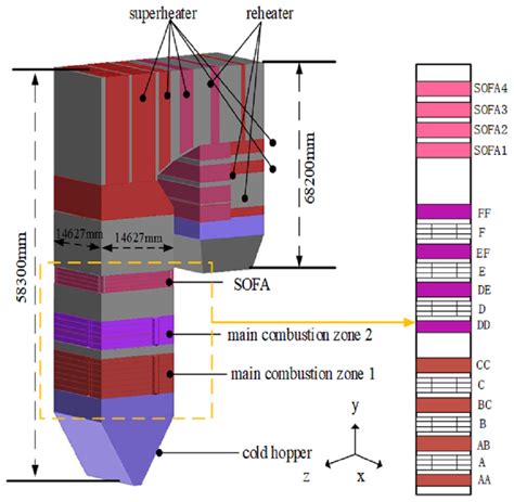 prediction of temperature distribution in a furnace using the